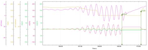 Pid Tuning Based On These Log Output Graphs Plane 40 Ardupilot