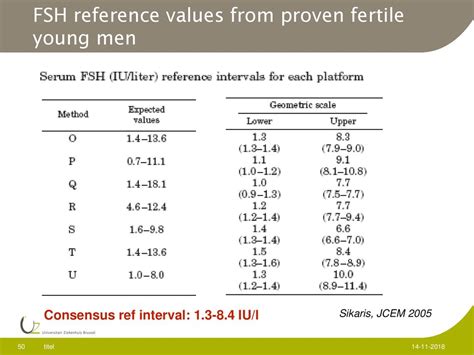 Procréation Médicalement Assistée Et Surveillance Biologique Ppt