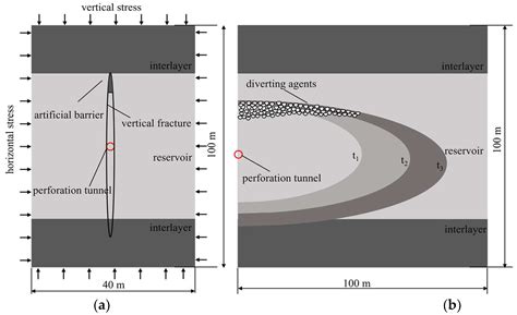 Processes Free Full Text Numerical Simulation Research On The