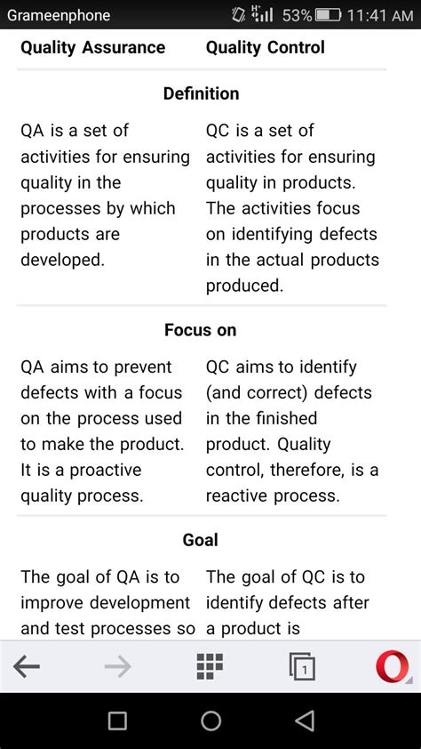 Difference Between Qa And Qc Technical Personnel Specially Pdrandd Qa