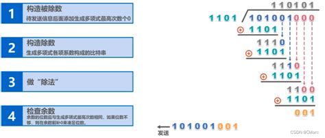 计算机网络学习笔记计算机网络 笔记 Csdn博客