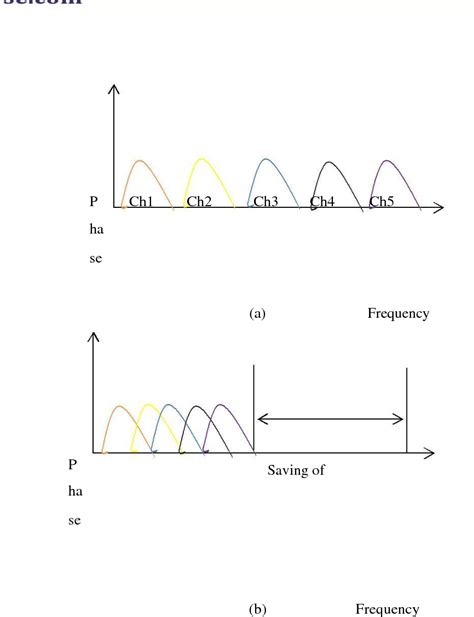 Figure 1 From Performance Analysis Of Mimo Ofdm System For Wimax Ieee 80216 Based On