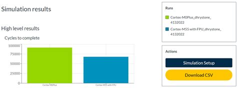 Accelerate IP Selection With The New Arm IP Explorer SoC Design And Simulation Blog Arm
