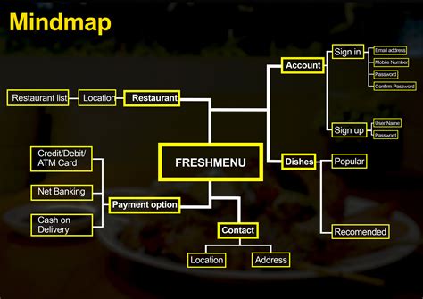 UI Design On Behance
