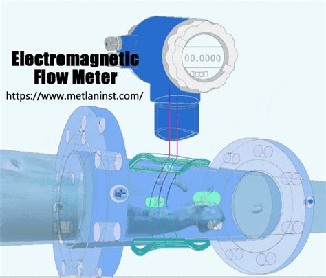 Animated Demonstration Of The Working Principles Of 11 Types Of Flow Meters Metlan Instruments