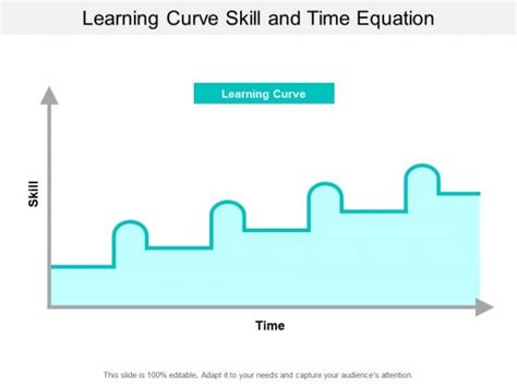 Time Learning Powerpoint Templates Slides And Graphics