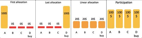 Participation Metrics In Adobe Analytics Multiminds