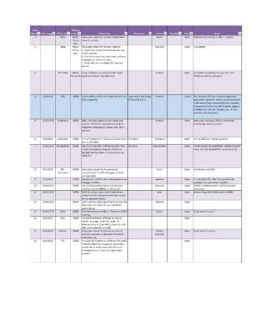 49 Great Action Item Templates MS Word Excel ᐅ TemplateLab