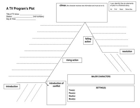 free printable plot diagram templates [pdf word excel] with definitions
