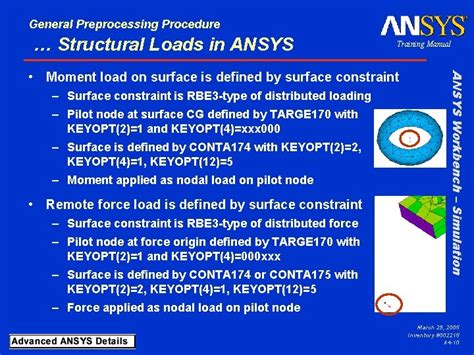 Appendix Four Static Structural Analysis General Preprocessing Procedure