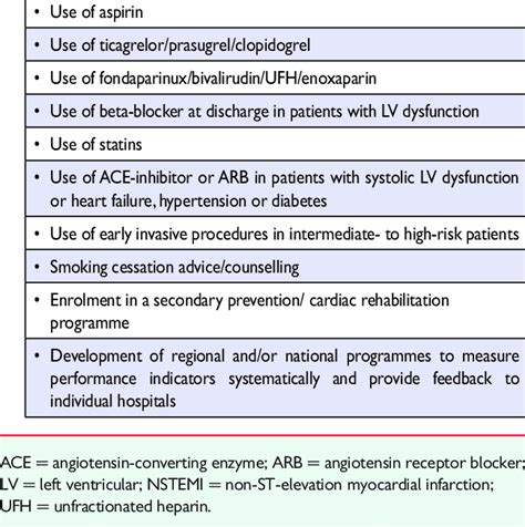 Performance Measures In Nste Acs Patients Download Table