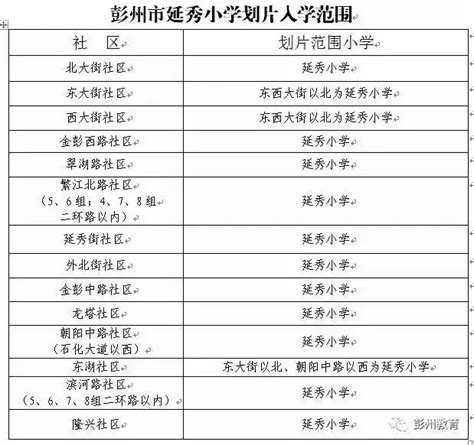 重磅！2018年成都小學劃片範圍新鮮出爐！22日公佈錄取名單！ 每日頭條