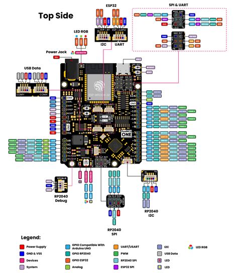 Pinout — Dualmcu One Development Board 001 Documentation