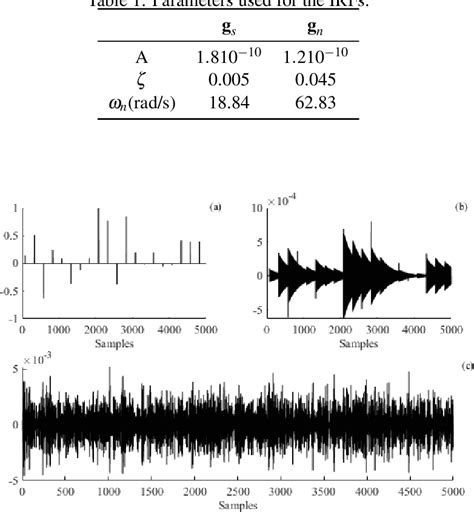 Table 1 From Fourier Bessel Series Expansion Based Blind Deconvolution Method For Bearing Fault