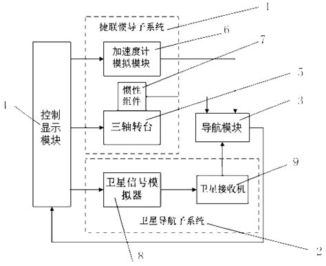 strapdown inertial satellite integrated navigation detecting system and
