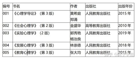 心理学考研学校狙击目标11 西南大学 知乎
