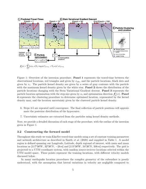 Hyposvi Hypocenter Inversion With Stein Variational Inference And