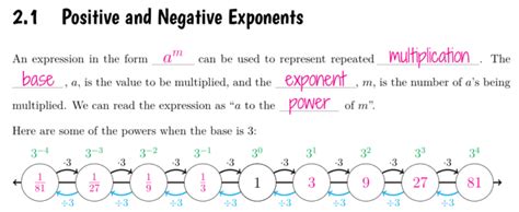 Pre Algebra Notes Version 0 1 The Prime Factorisation Of Me