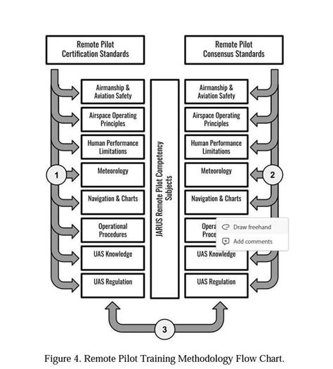 Kyle Ryker Posted On Linkedin