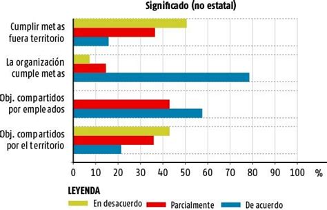 Empoderamiento Psicológico Dimensión Significado Download Scientific Diagram