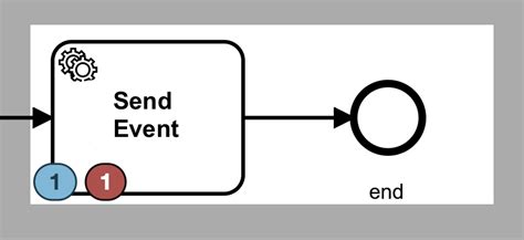 Resolve Incident Automatically Discussion And Questions Camunda Forum
