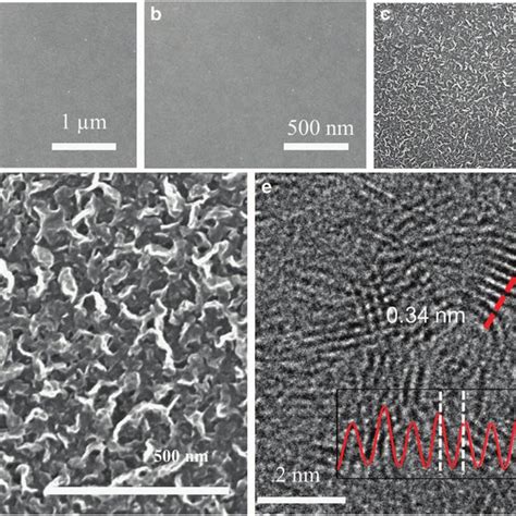 X Ray Diffraction Xrd Pattern Of Lab6 Nanostructures B Micro Raman