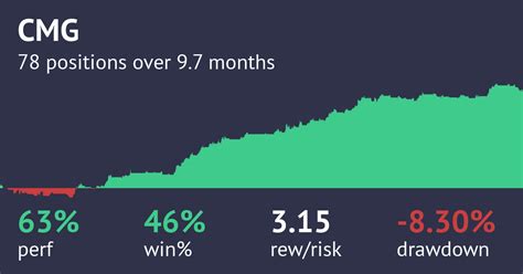 What Is The Hull Moving Average Trendspider Learning Center