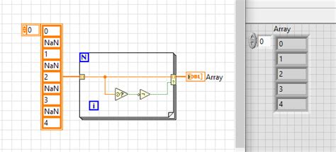 Solved Is It Possible To Index Nan Values Ni Community