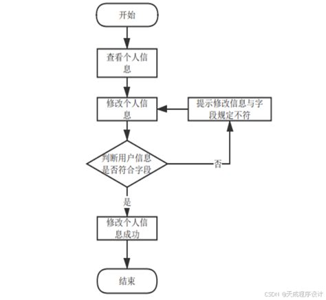 计算机毕业设计springboot智慧物流指挥大厅 基于spring Boot的智能物流调度中心系统开发 Spring Boot驱动的智慧物流监控与指挥系统设计智慧物流数据库设计 Csdn博客