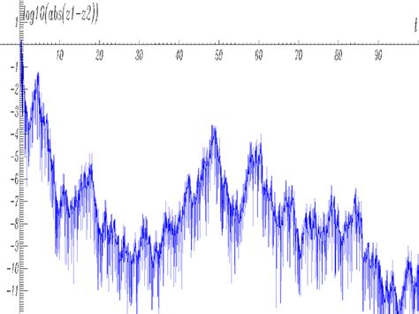 Error Function Log10ez Red While Y1 Is Observable And K13 Download Scientific Diagram