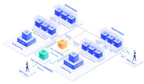 阿里云架构图 迷失云图 博客园