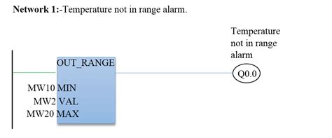 Plc Scada Academy Explain Out Range Instruction Or Value Outside Range