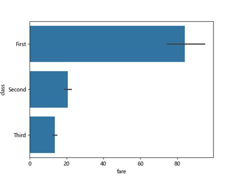 【seaborn】snsbarplot 函数：条形图、柱状图 Csdn博客