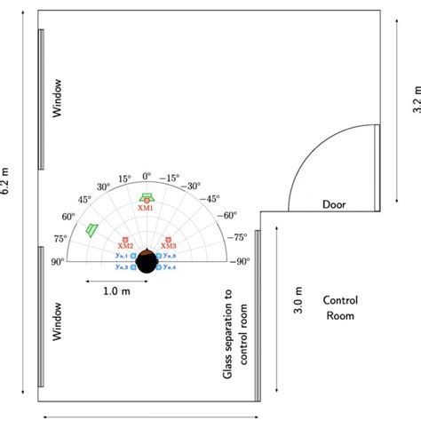 spatial scenario for the audio recordings separate recordings were