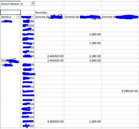 Mise En Forme Visuelle TCD