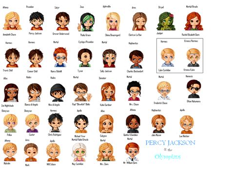 Percy Jackson Character Traits Chapter 1