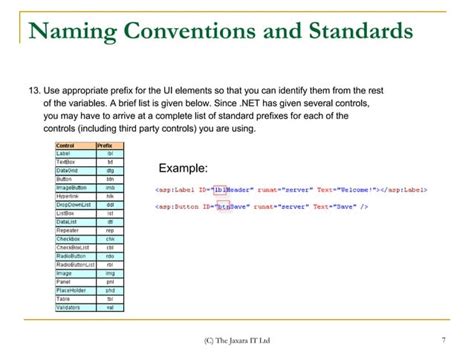 Coding Best Practices Pps Programming Languages Computing