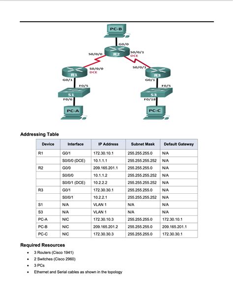Solved Router Configuration IPv4 Dynamic Routing Objective Chegg Com