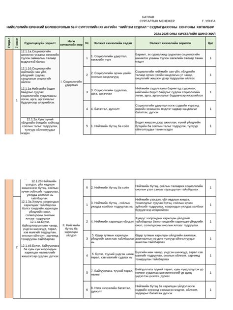 Нийгэм Судлал Сонгон Судлах 12 Анги Жилийн Төлөвлөлт 7e100467298a959e5b93 Pdf