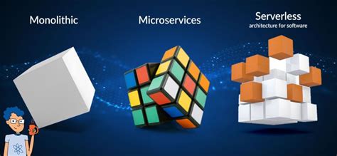 Akhilkumar Patel On Linkedin Serverlessarchitecture Cloudcomputing