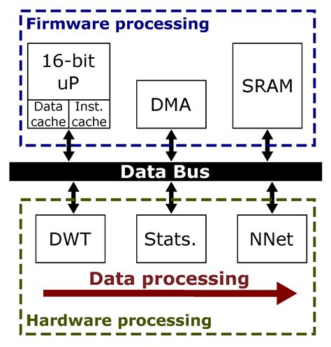 Fpga Based Methodology For Detecting Positional Accuracy Degradation In Industrial Robots