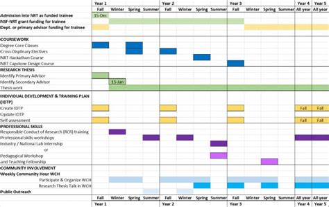 Nrt Midas Trainee Timeline Nrt Computing And Data Science Training