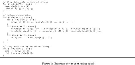 Figure 3 From An Approach For Code Generation In The Sparse Polyhedral Framework Semantic Scholar