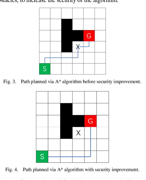 Figure 4 From An Improved Hybrid Aalgorithm Of Path Planning For Hotel