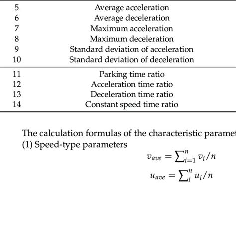 Characteristic Parameters Of Driving Cycle Segments Download