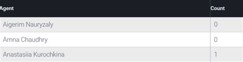 using ajax to filter all data in a column in asc desc order stack