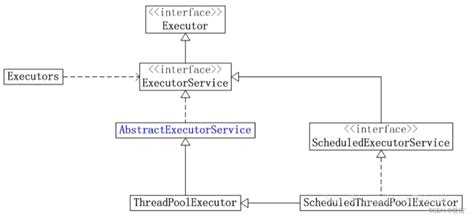 java进阶篇 executors类创建常见线程池 使用executors 创建常见的线程池 csdn博客
