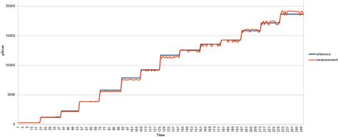 Water Conductivity Sensor For Wastewater And Surface Monitor