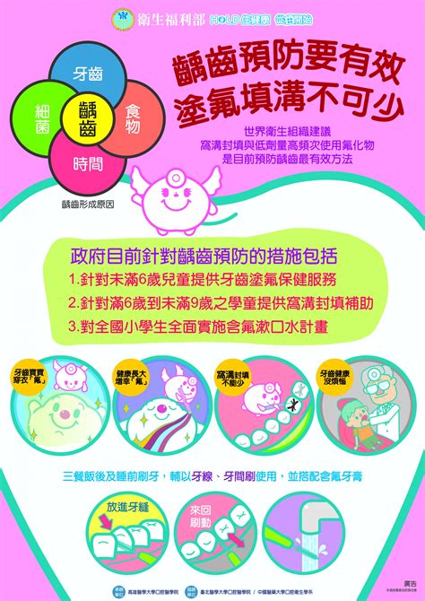 齲齒預防要有效塗氟填溝不可少海報 成大醫院 口腔醫學部 牙科 國立成功大學醫學院附設醫院 口腔醫學部