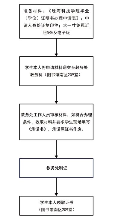 毕业学位证明书申请办理流程